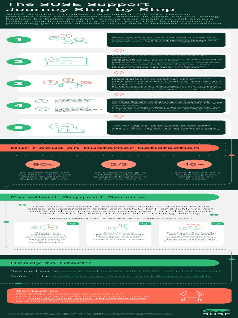 (Infographic) The SUSE Support Journey Step by Step | Download Free PDF | Information Technology ...