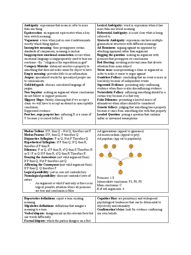 Cheat Sheet | PDF | Fallacy | Argument