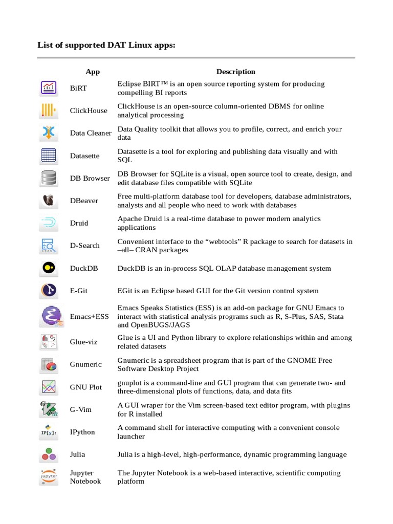 List of Supported DAT Linux Apps:: App Description | PDF | R ...