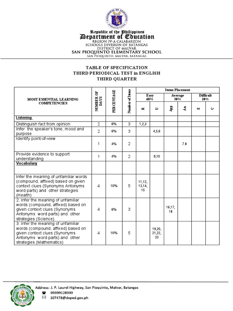 English V 3rd Quarter TOS | PDF | Reading Comprehension | Cognitive Science