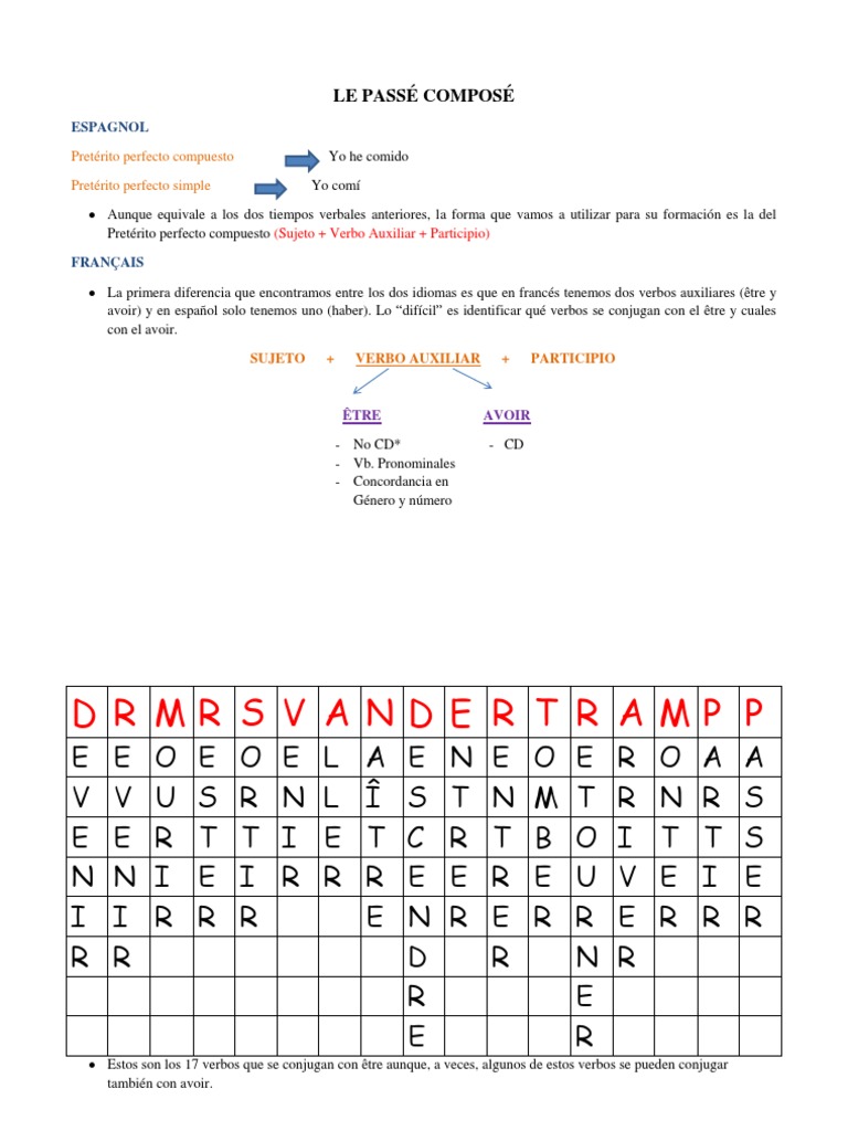 LE PASSÉ COMPOSÉ Esquema Completo | PDF | Verbo | Conjugación gramatical