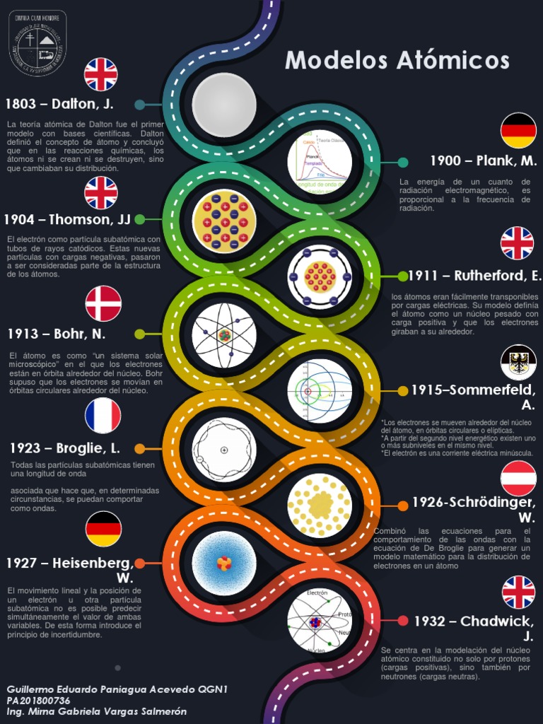 Modelos Atómicos | PDF | Átomos | Núcleo atómico