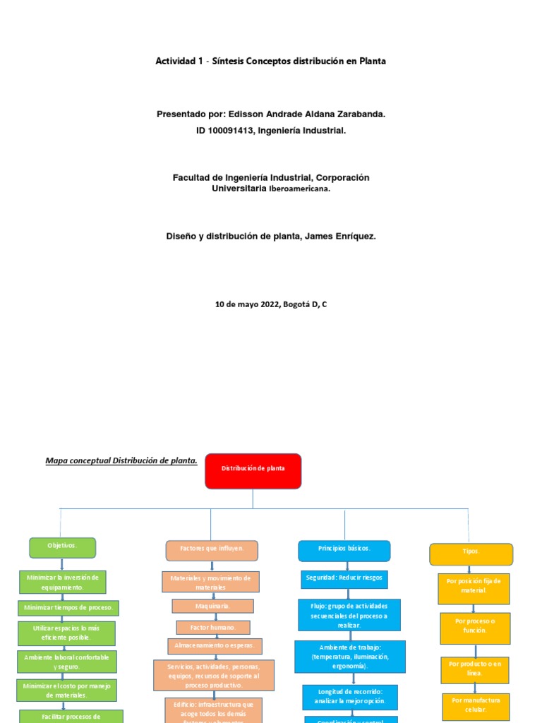 Actividad 1 Distribucion en Planta. | PDF | Transporte | Ingeniería ...