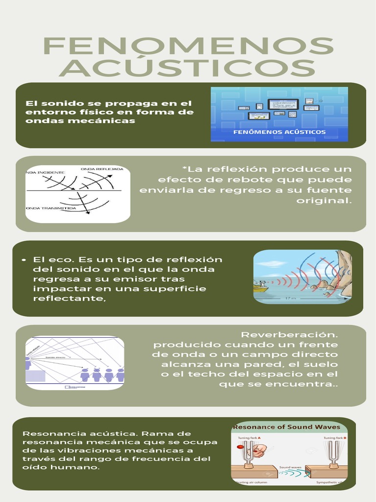Fenomenos Acústicos: La Reflexión Produce Un Efecto de Rebote Que Puede Enviarla de Regreso A Su ...
