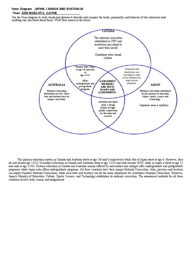 Venn Diagram Japan, Australia and Canada | PDF | Curriculum | Canada