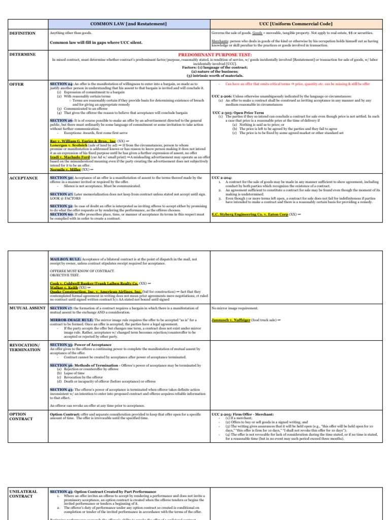 COMMON LAW (2nd Restatement) UCC (Uniform Commercial Code ...