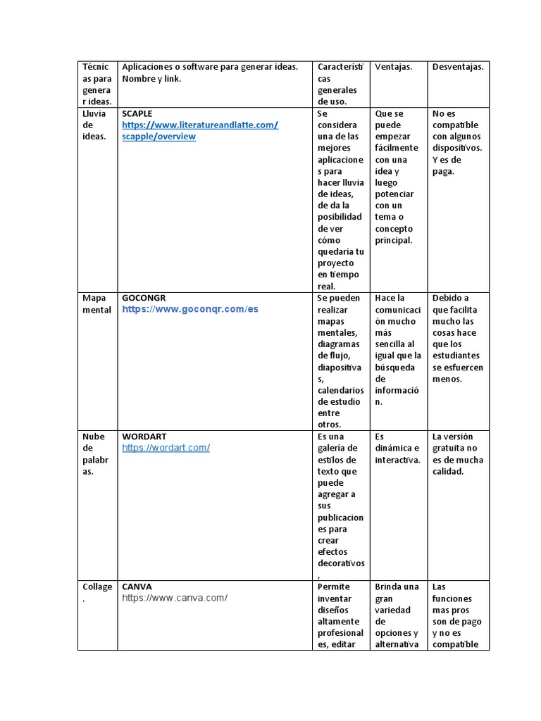 Tabla | PDF | Ciencias de la Computación | Informática
