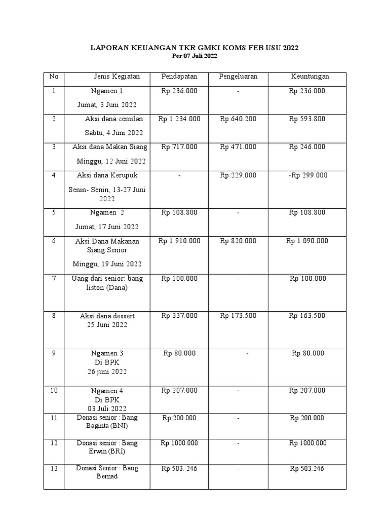 Laporan Keuangan TKR | PDF