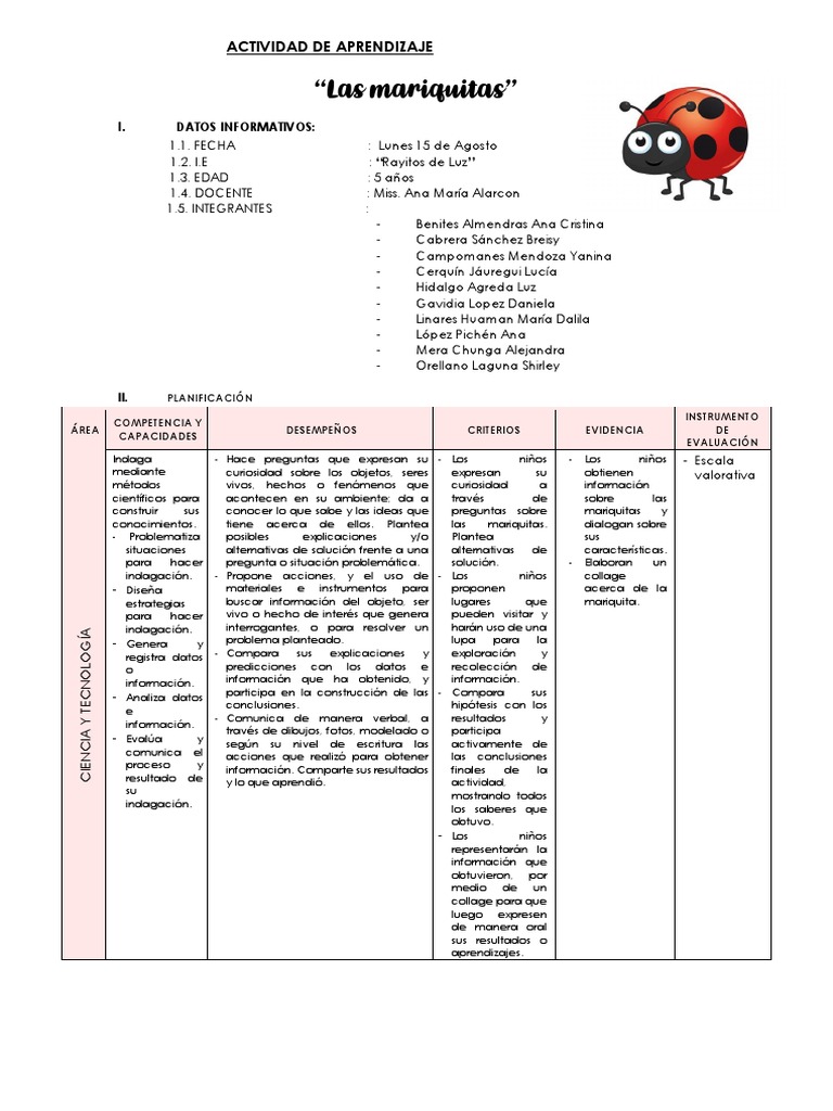 Las Mariquitas | PDF | Color | Coccinellidae