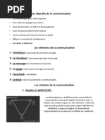 LE Schéma de La Communication | PDF | la communication | Communication humaine