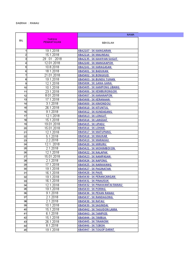 Laporan Pemantauan Pelaksanaan Program Transisi Tahun 1 Oleh Penyelaras ...