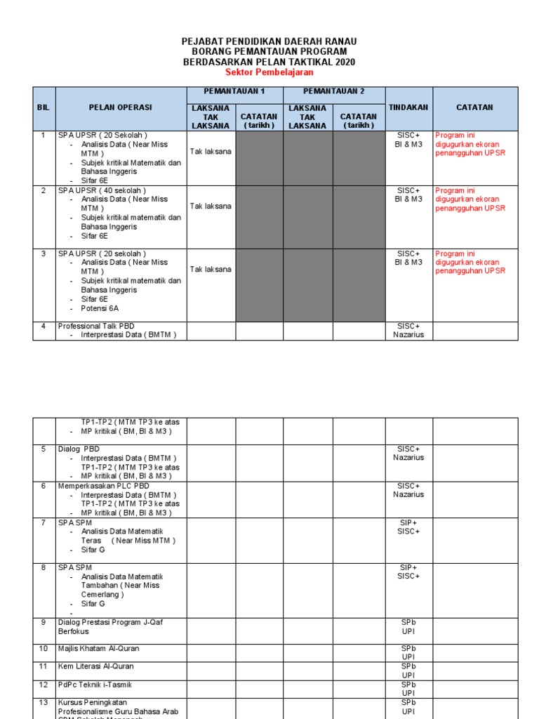 Borang Pemantauan Program SPb 2020 | PDF