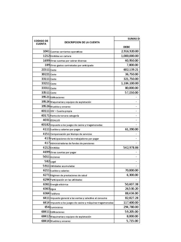 Balance de Comprobación: Descripcion de La Cuenta Sumas Del Mayor Debe ...