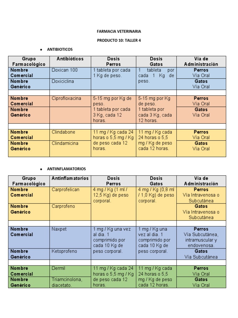 Taller 4 - Javier Gaitan - 2216271 | PDF | Química medicinal | Medicina ...