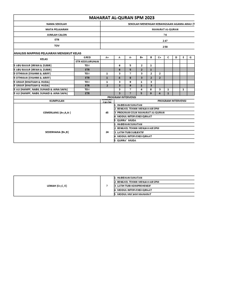 Intervensi Maharat Al-Quran (Quadrant 1) | PDF