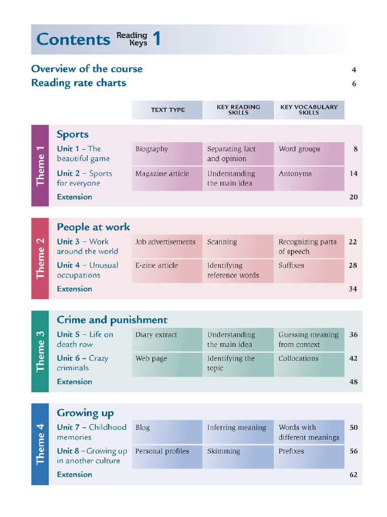 Untitled | PDF | Vocabulary | Speed Reading