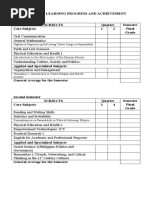K To 12 Form 138 (Report Card) | PDF | Philippines | Psychology