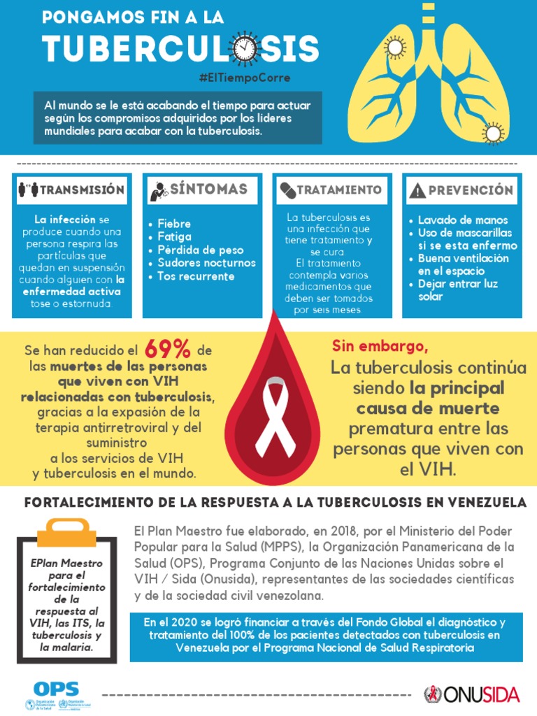 Info TB | PDF | Tuberculosis | VIH