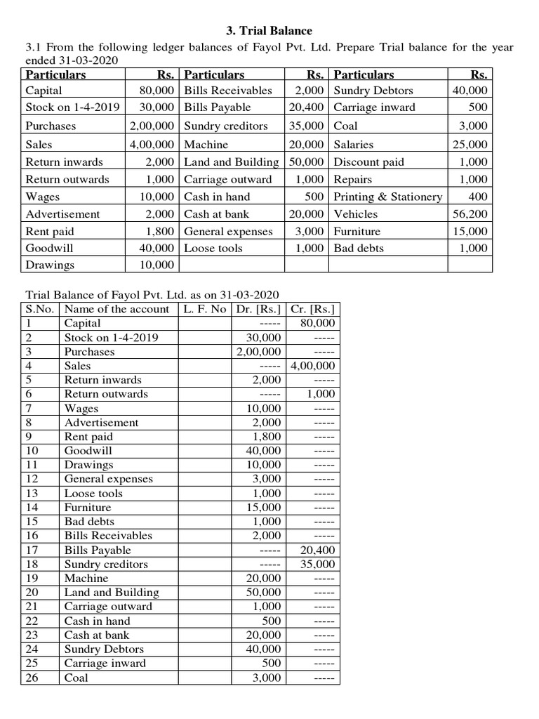 3 Trial Balance | PDF | Economies | Business