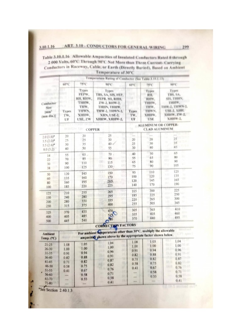 8 Size-Wire - Conduittubing - table-PEC-2000 | PDF
