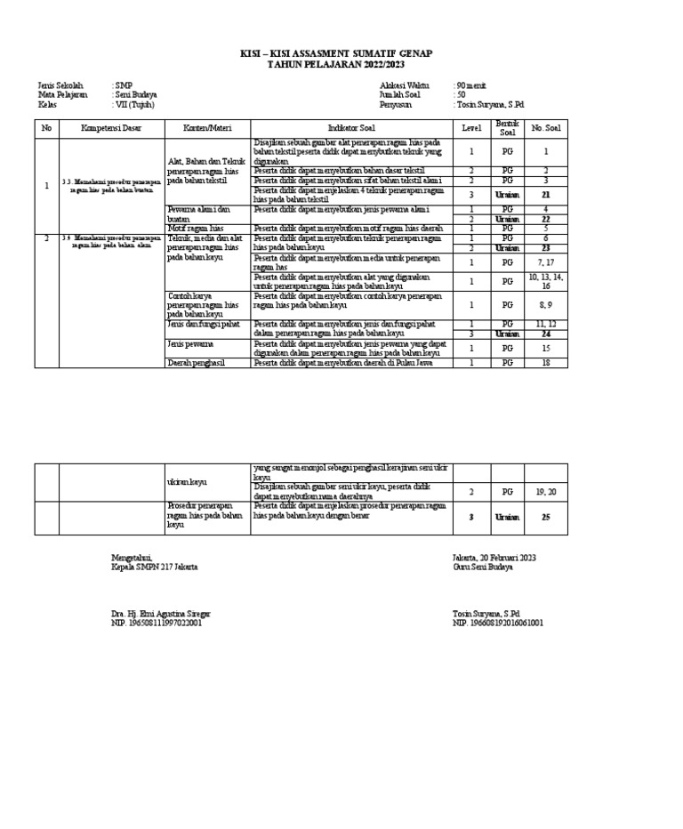 Kisi-Kisi Sumatif Seni Budaya - KLS 7 - 2022-2023 | PDF