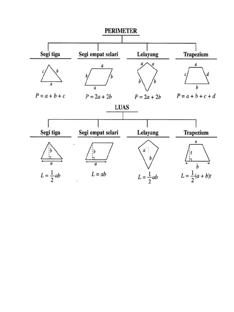 Nota Perimeter Dan Luas | PDF