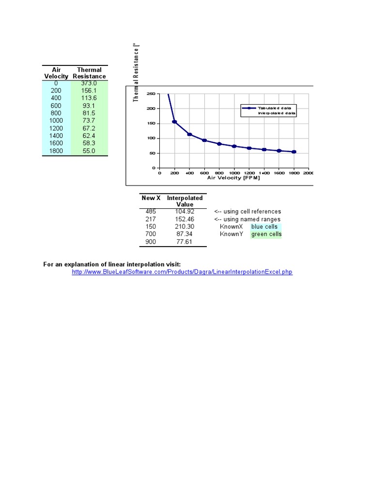 Linear Interpolation PDF