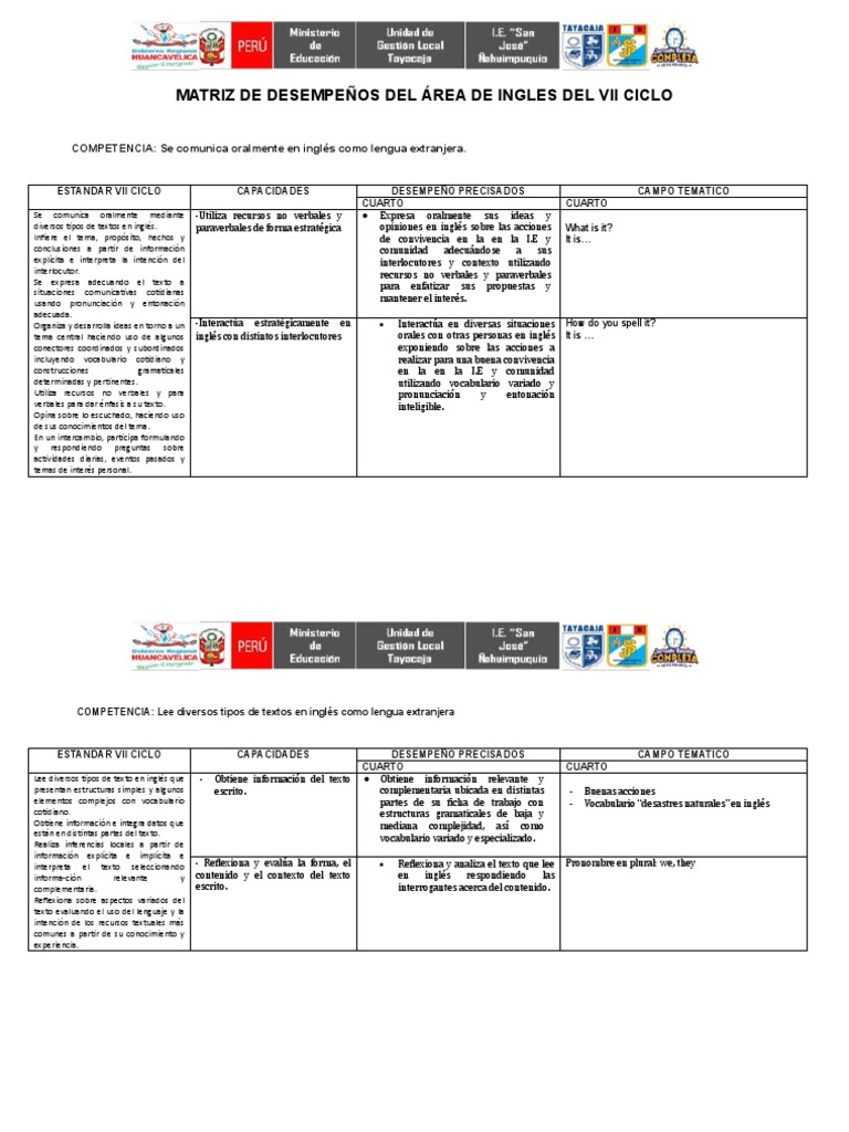 Matriz de Desempeños Del Área de Ingles | PDF | Idioma en Inglés | Léxico