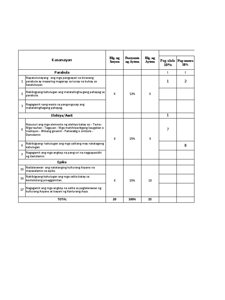 DQAS TOS Grade 9 2023 | PDF