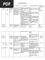 2024-2025 Sned Lesson Plan | PDF