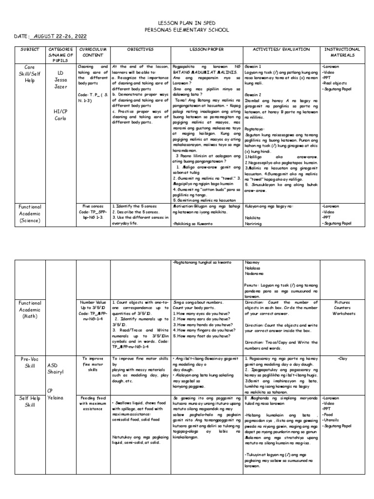 Lesson Plan in Sped Personas Elementary School DATE: AUGUST 22-26, 2022 ...
