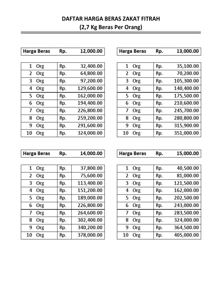 Daftar Harga Beras Zakat Fitrah (2,7 KG Beras Per Orang) | PDF
