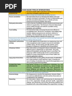 Barnes Akathisia Rating Scale Guide | PDF | Epidemiology ...