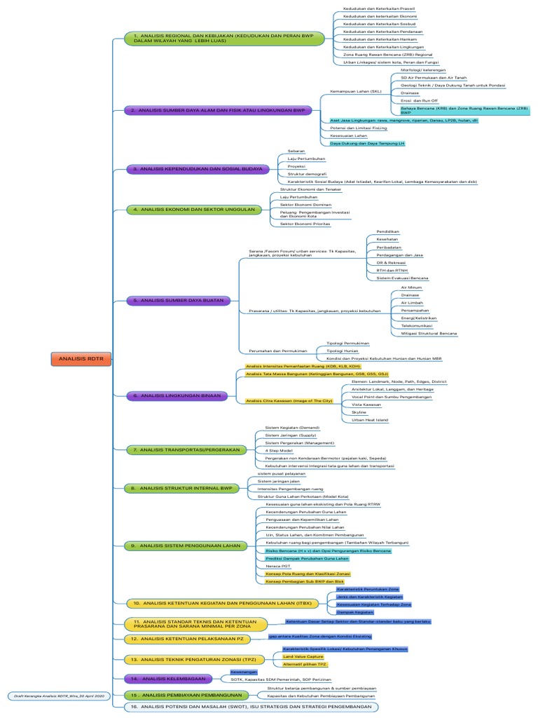 V5_KERANGKA LENGKAP ANALISIS RDTR DAN PZ_WIRA30042020 | PDF