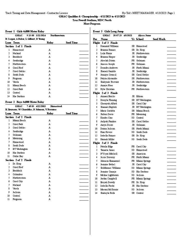TF23 - GMAC Championship Meet Program | PDF | Sports & Recreation
