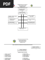 BADAC TEMPLATE - Council Organizational Structure | PDF
