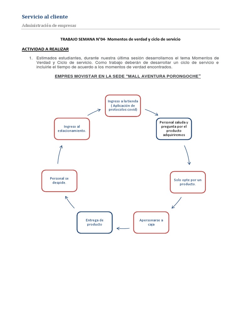 Momentos de Verdad y Ciclo de Servicio | PDF