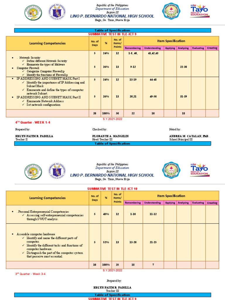 Tos Ict 2021-2022 - Q4 - Week 1-4 | PDF | Computer Hardware | Ip Address