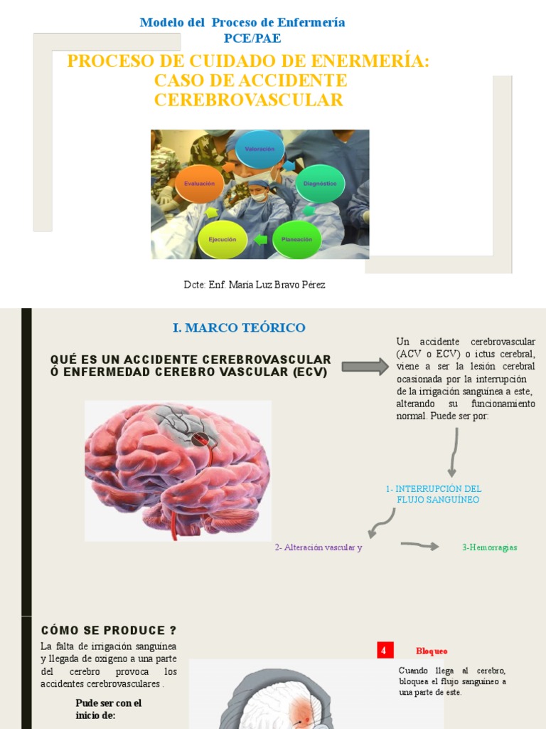 Proceso de Enfermería en ACV Hemorrágico | PDF | Carrera | Isquemia