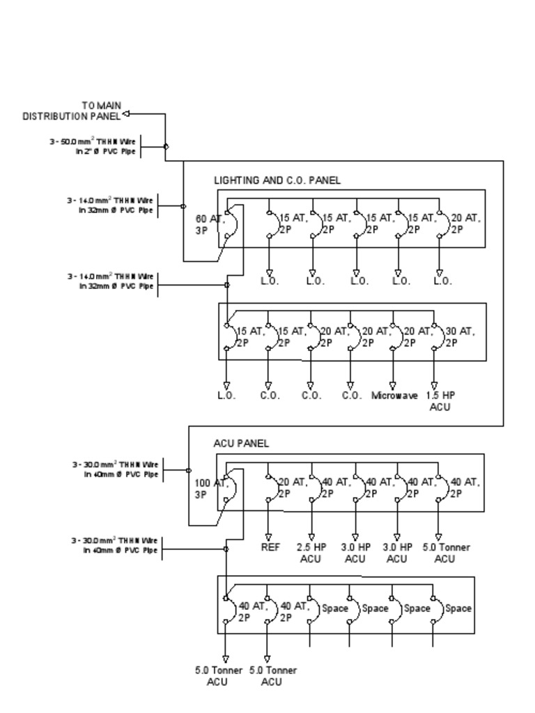 Electrical wiring diagram for distribution of power from main panel to ...