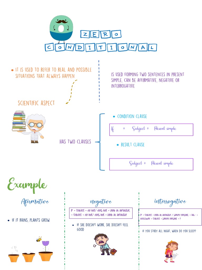 Zero Conditional | PDF