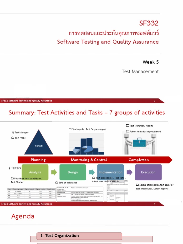 WK5-Test Management | PDF | Software Testing | Risk WK5-Test Management | PDF | Software Testing | Risk