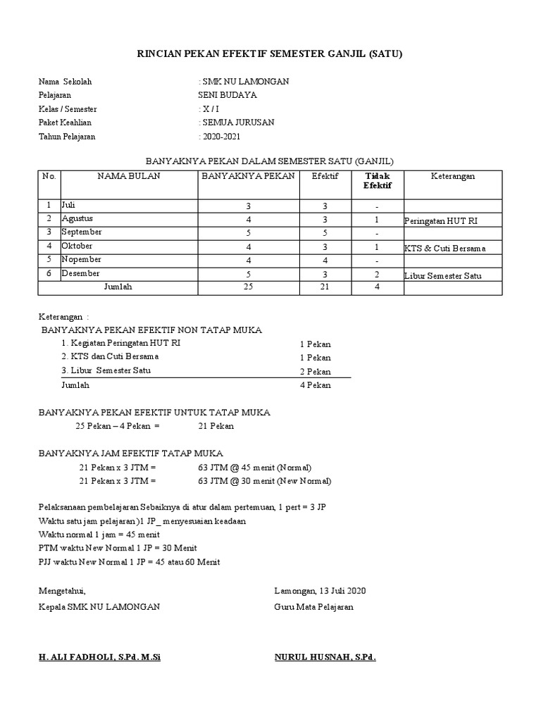 Rpe SMK Nu Lamongan | PDF