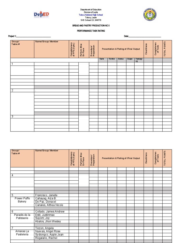 Lab Performance Rubrics Cookery | Download Free PDF | Baked Goods | Baking