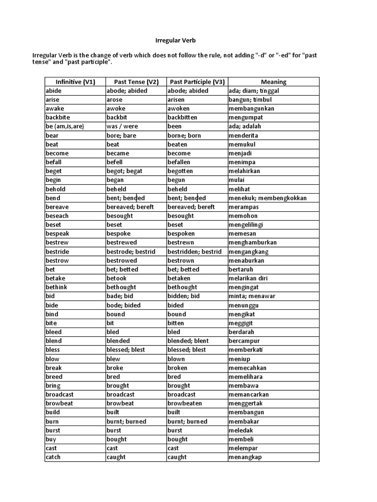 Irregular Verb | PDF | Syntactic Relationships | Morphology