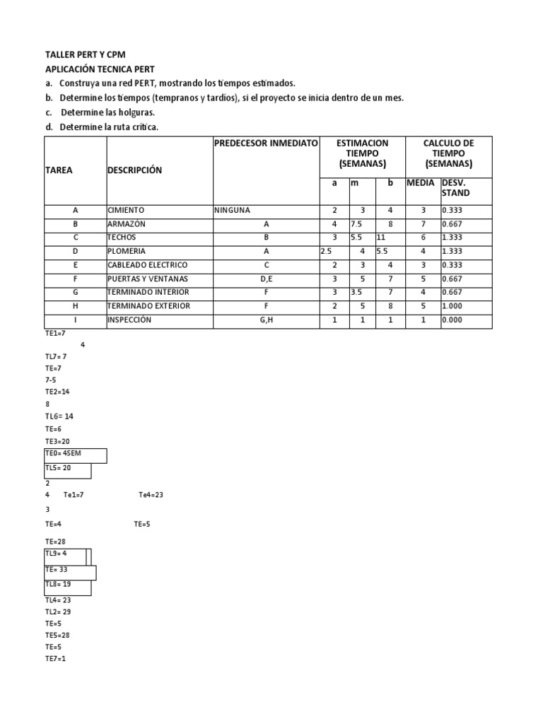 Taller Pert Y CPM Aplicación Tecnica Pert: 4 TE1 7 TL7 7 TE 7 7-5 TE2 14 | PDF | Desarrollo de ...