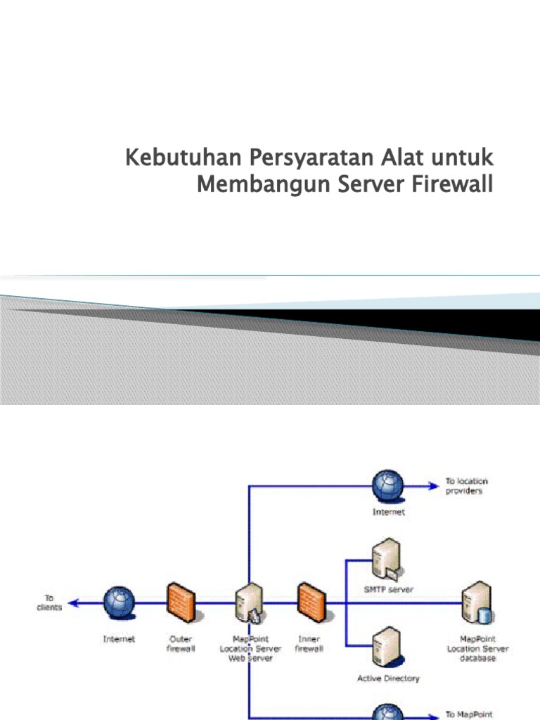 Kebutuhan Persyaratan Alat Untuk Membangun Server Firewall | PDF | Bisnis