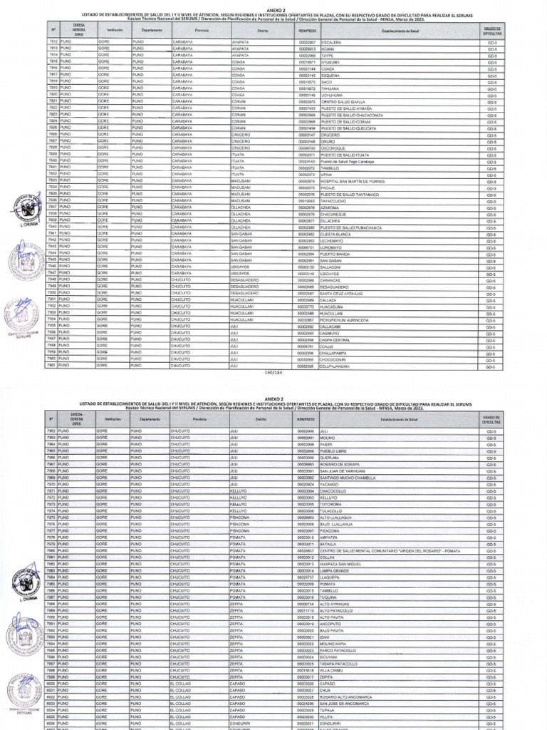 Anexos (Parte 6) | PDF
