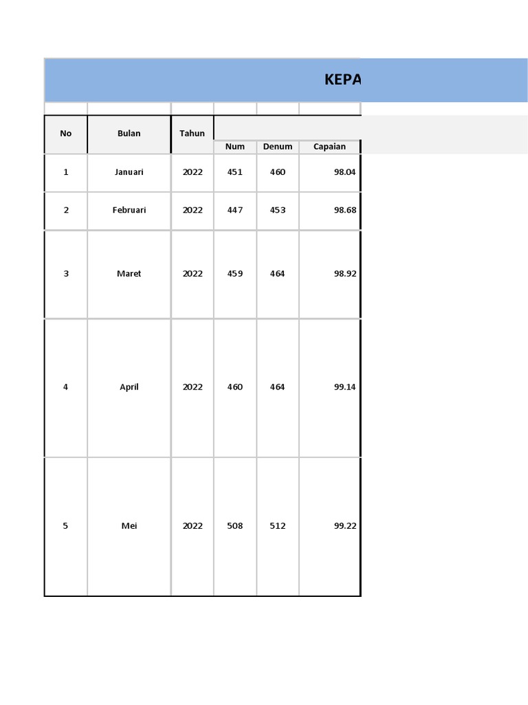 No Bulan Tahun Kepatuhan Identifikasi Pasien Num Denum Capaian | PDF