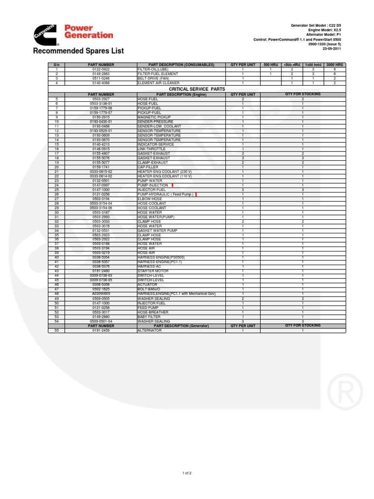 C22D5-0900-1330 - I3 - 201003 Spare Part List | PDF | Engines | Energy ...